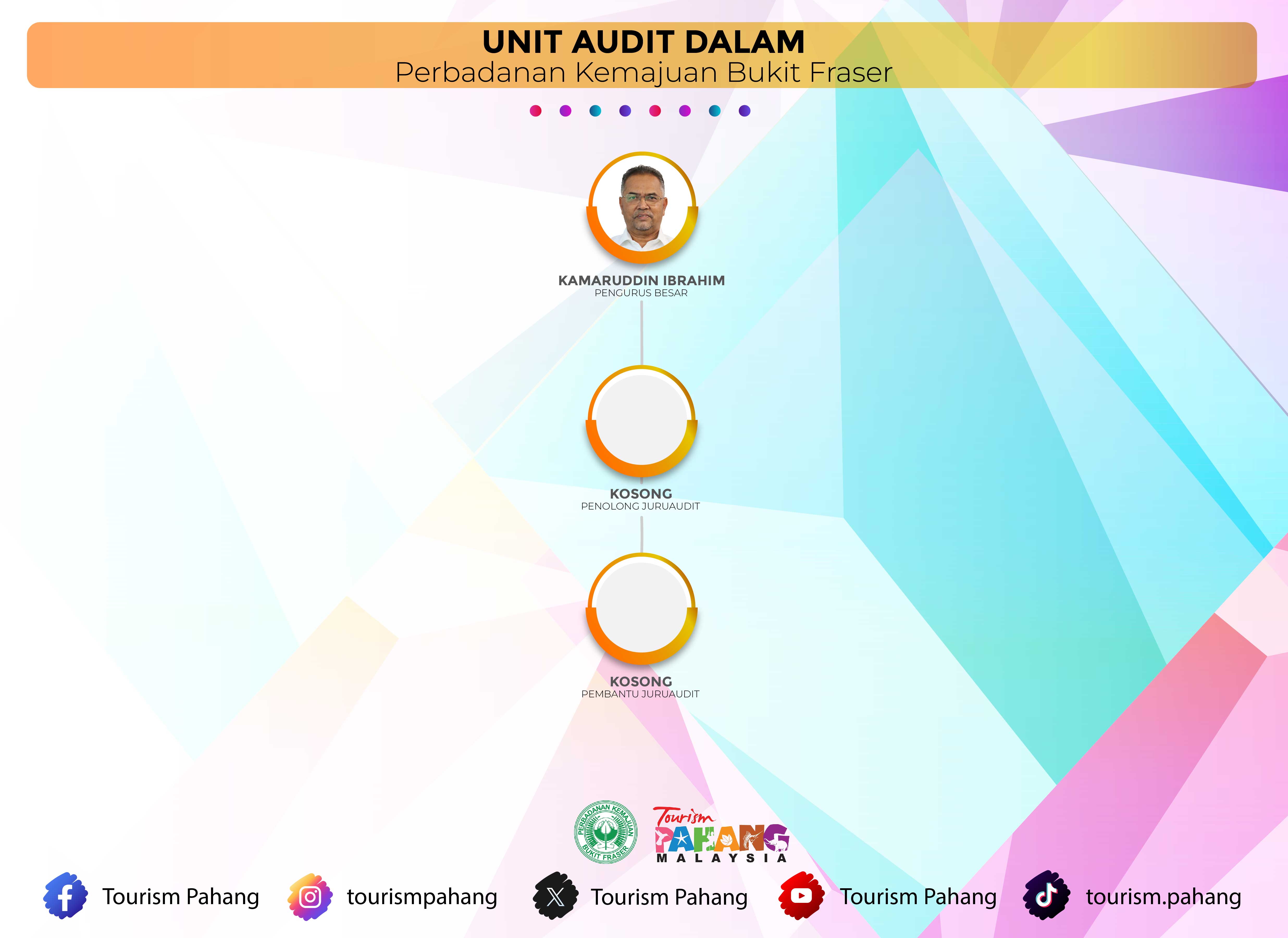 Perbadanan Kemajuan Bukit Fraser - Unit Audit Dalam